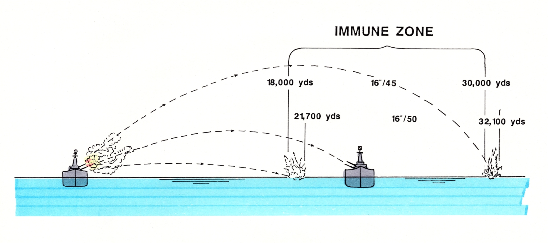 Jdr Military Service Battleship Service